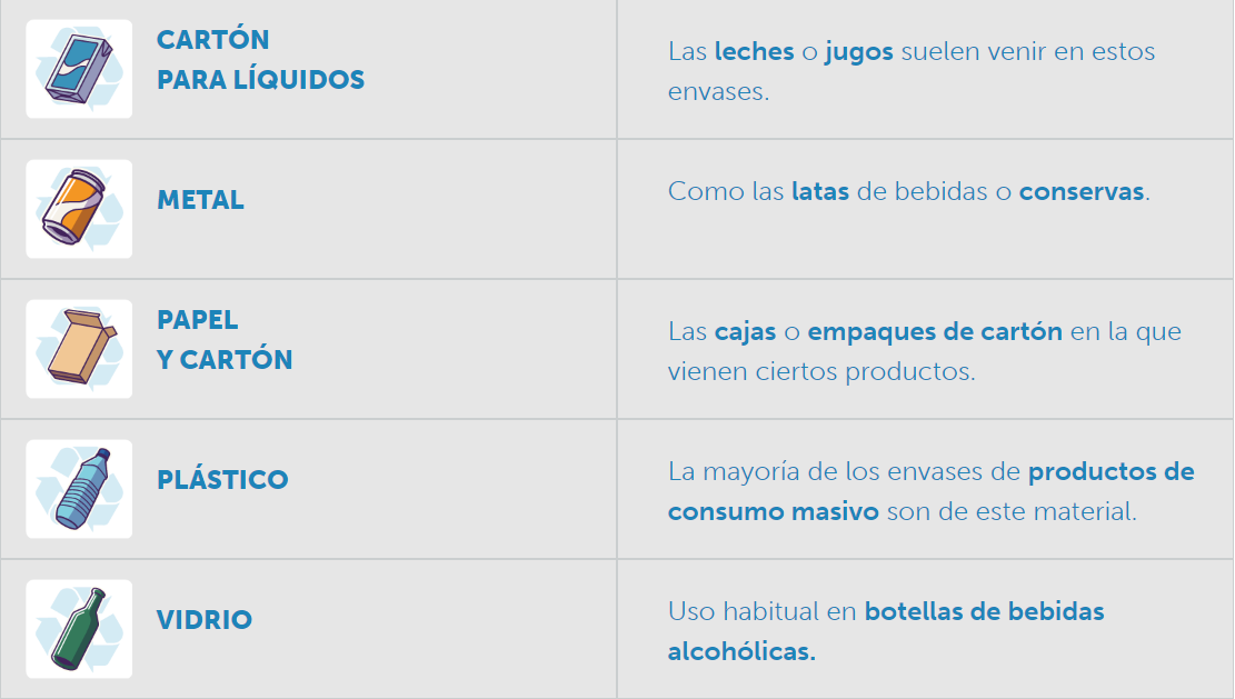 Reciclaje en Chile - Ecociclo